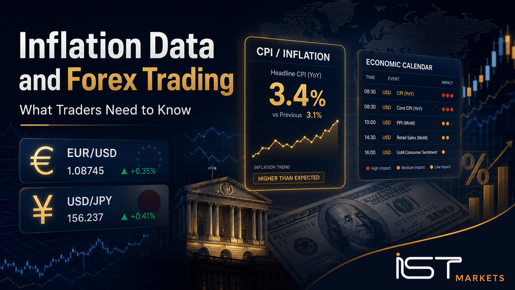 Inflation Data Forex Trading: CPI & Currency Guide | IST Markets