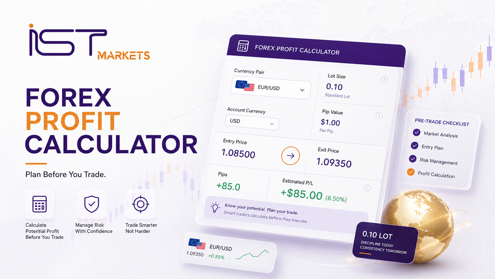 Forex Profit Calculator: How to Estimate P/L Before Trading | IST Markets